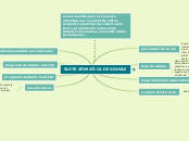 suite ofimatica - Mind Map